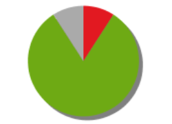 Creating custom HTML/XML/Junit reports - QF-Test